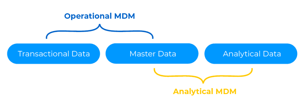 Operational Or Analytical MDM – Which Is Right For You? | QMetrix