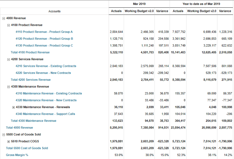 Reporting In Adaptive Insights – Best Practice Tips And Tricks | QMetrix