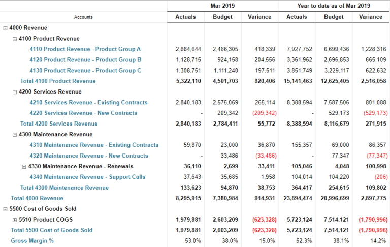 Reporting In Adaptive Insights – Best Practice Tips And Tricks | QMetrix