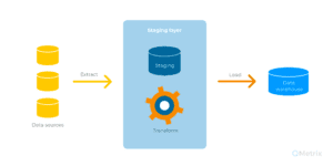 Data Lake Vs Staging Layer – What Is The Difference?