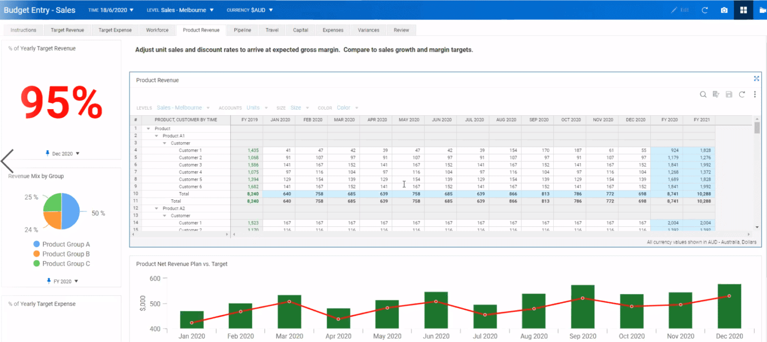 Active Dashboards In Adaptive Insights / Workday Adaptive Planning