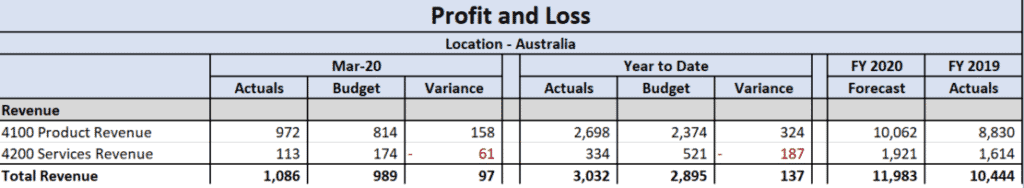 Reporting With OfficeConnect In Adaptive Planning