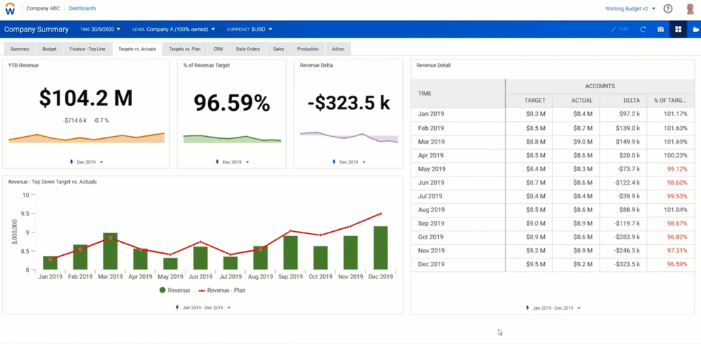 Workday Adaptive Planning Features – Demos And Use Cases