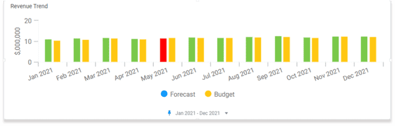 Introduction To Dashboards In Workday Adaptive Planning
