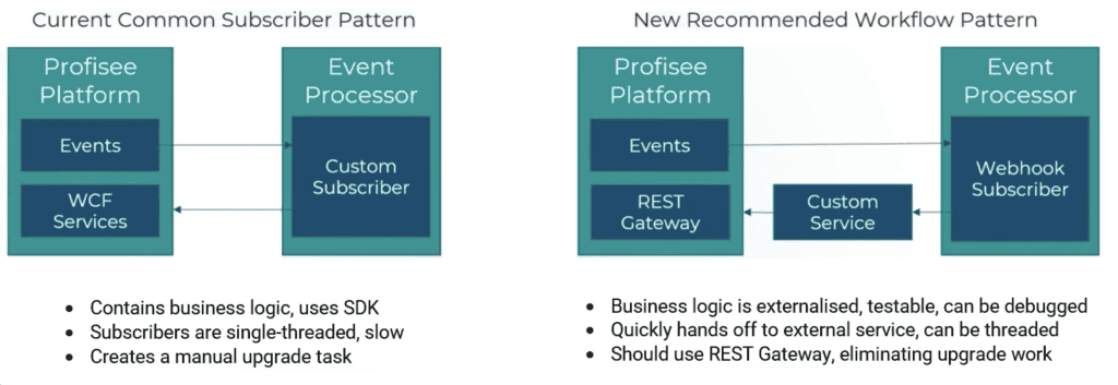 Profisee Releases – What’s New | QMetrix