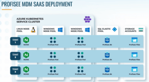 Profisee Releases – What’s New | QMetrix