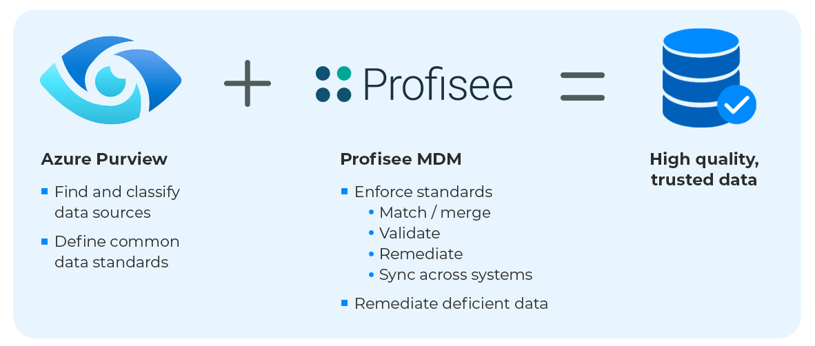 Migrate From Master Data Services | QMetrix