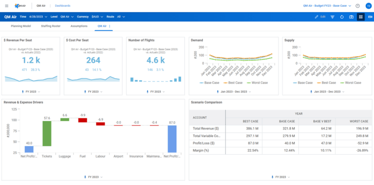 How To Set Up Driver-based Planning | QMetrix
