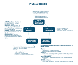 Profisee Releases – What’s New | QMetrix