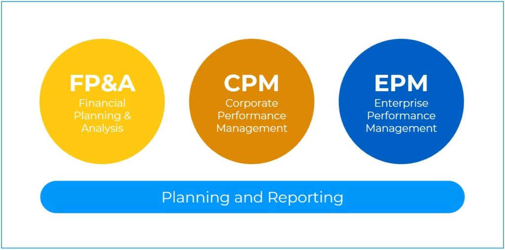 How The Right FP&A Tool Can Transform Financial Planning