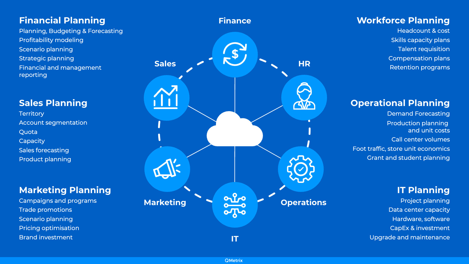 Workday Adaptive Planning (Adaptive Insights) Consultants | QMetrix