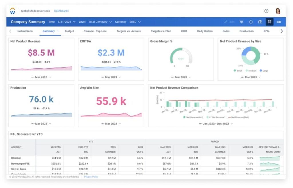 Workday Adaptive Planning Vs Power BI | QMetrix