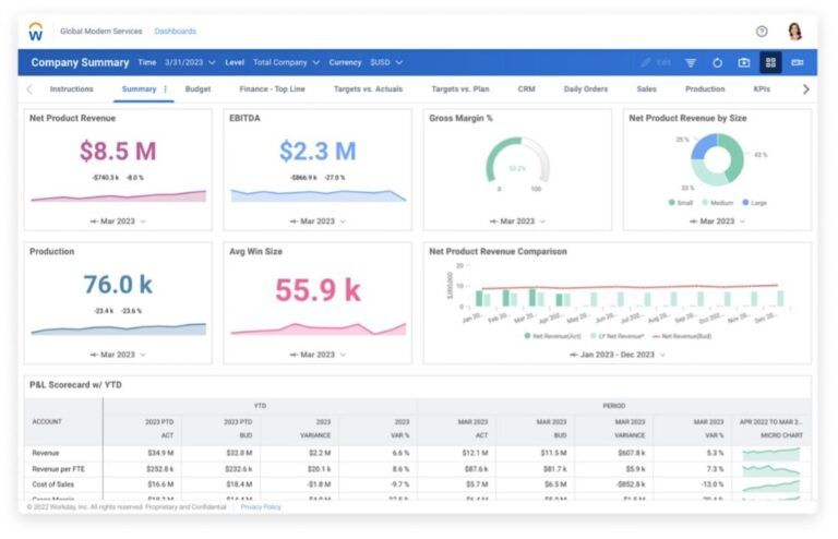 Workday Adaptive Planning Vs Power BI | QMetrix